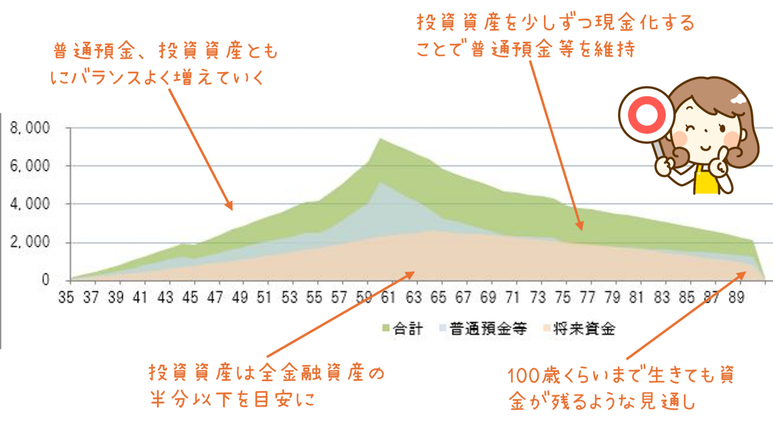 ライフプラン表をつくる目的 【登録不要・無料ダウンロード】自分でつくれるエクセル・ライフプラン表
