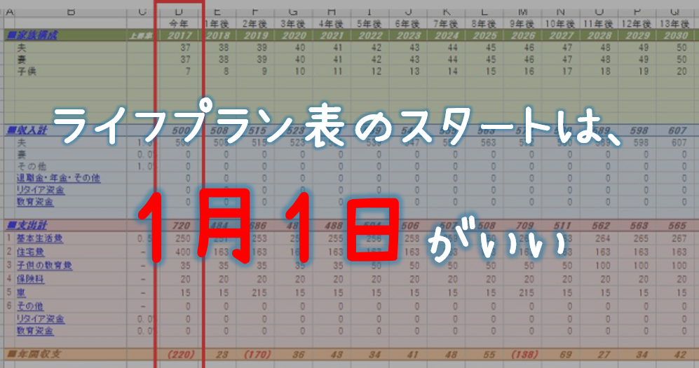 自分でつくれるエクセル・ライフプラン表2025年スタートバージョン | 【登録不要・無料ダウンロード】自分でつくれるエクセル・ライフプラン表