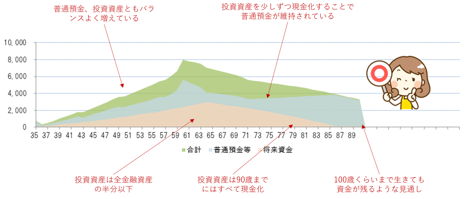 保険契約一覧 【無料ダウンロード】自分でつくれるエクセル・ライフプラン表