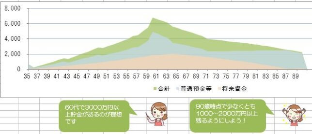 【登録不要・無料テンプレートあり】エクセルを使った老後資金シミュレーション（老後生活に向けてできること） 【登録不要・無料ダウンロード